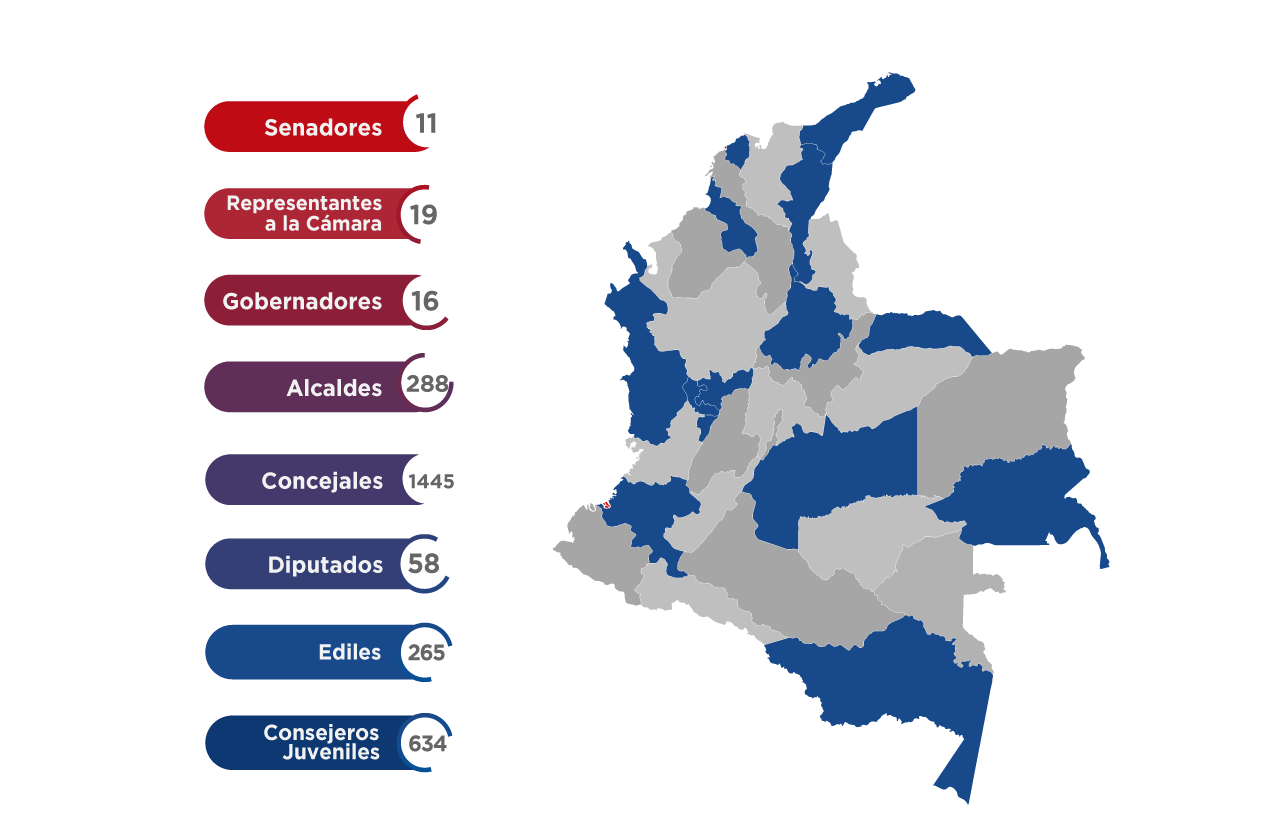 Líderes Cambio Radical - Partido Cambio Radical