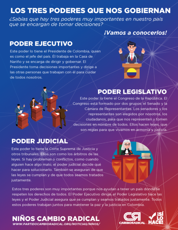 Los tres poderes que nos gobiernan - Partido Cambio Radical